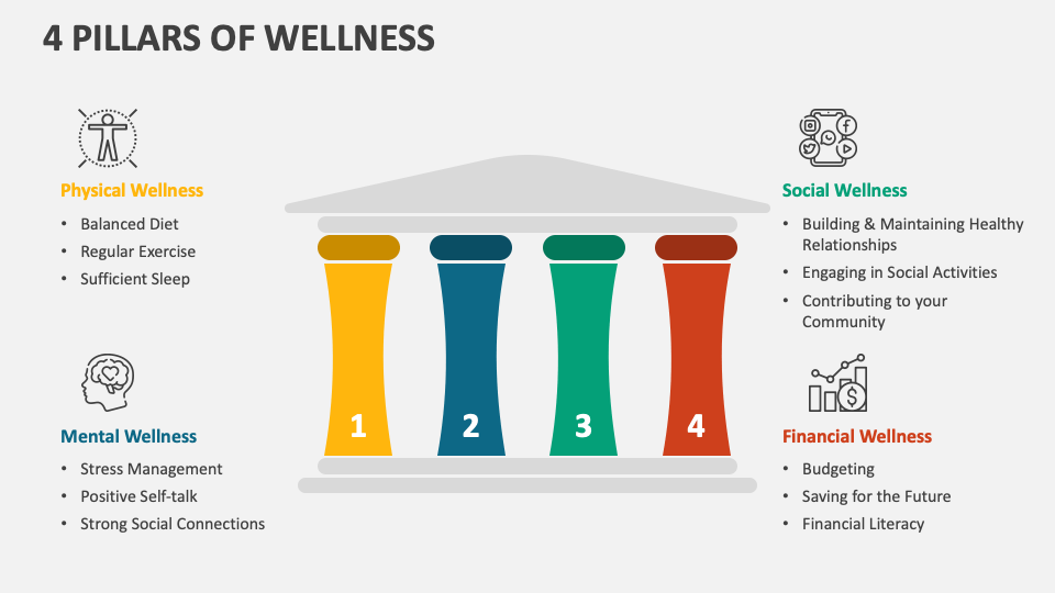 4 pillars of wellness that shape a balanced human life